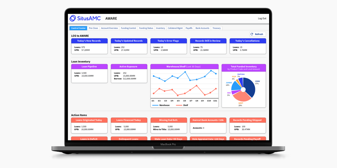 SitusAMC Aware | SitusAMC